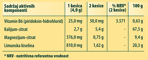 Nefroren - Dr Theiss - Uvek više
